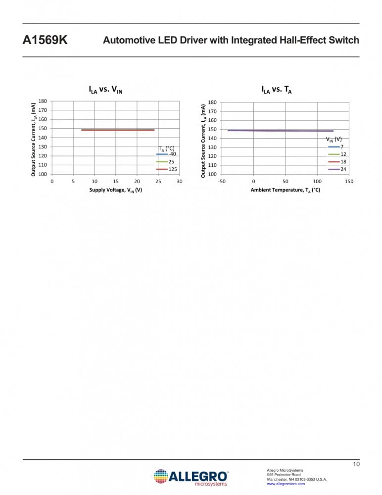 A1569KLJTR-T datasheet page 10