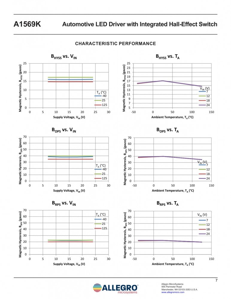A1569KLJTR-T datasheet page 7