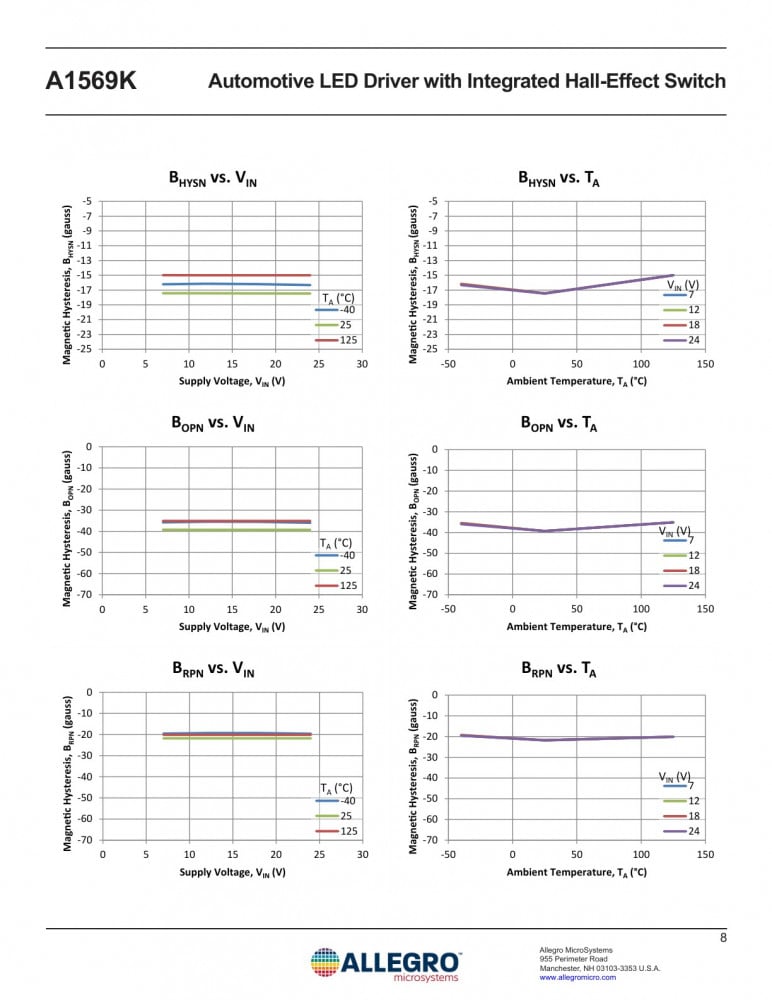 A1569KLJTR-T datasheet page 8