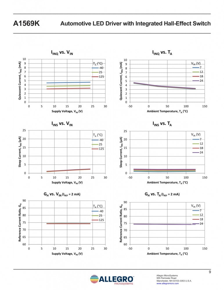 A1569KLJTR-T datasheet page 9
