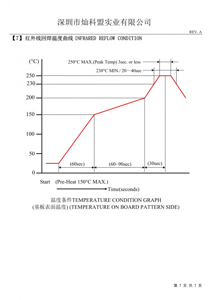 F-FPC0M24P-A320 technical document page 9