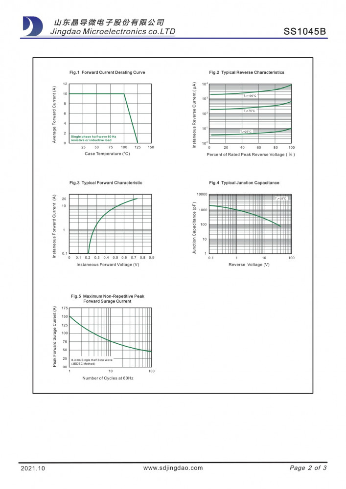 SS1045B datasheet page 2