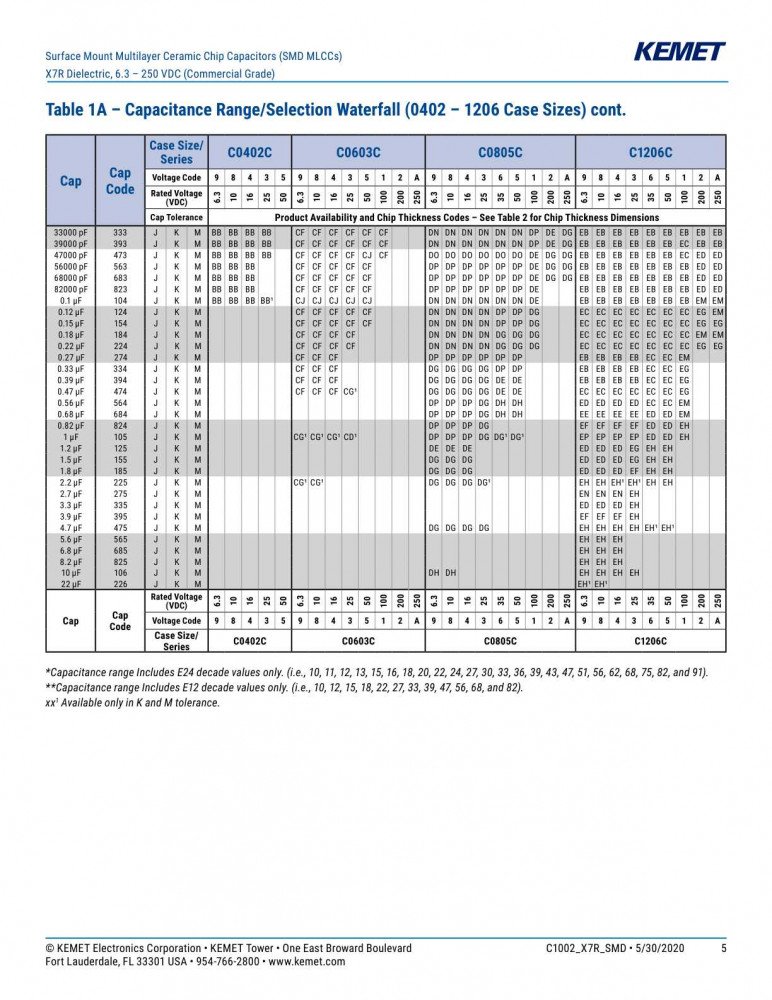KEMET X7R datasheet page 5