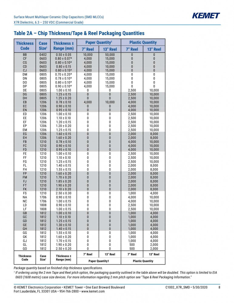 KEMET X7R datasheet page 8