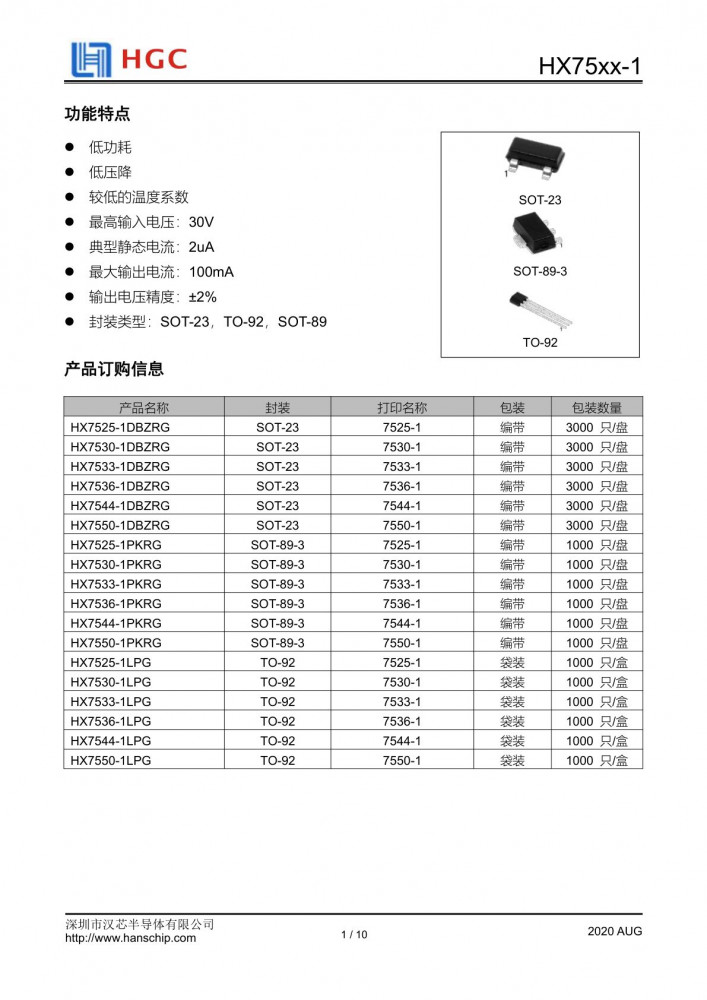 HX7533-1 datasheet page 1