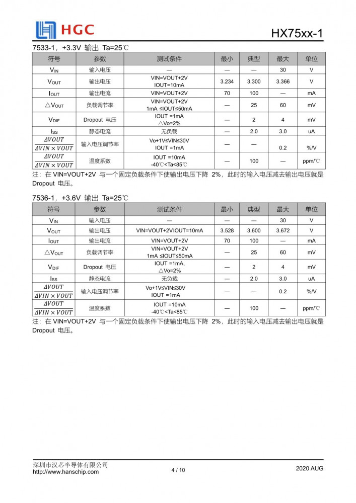 HX7533-1 datasheet page 4