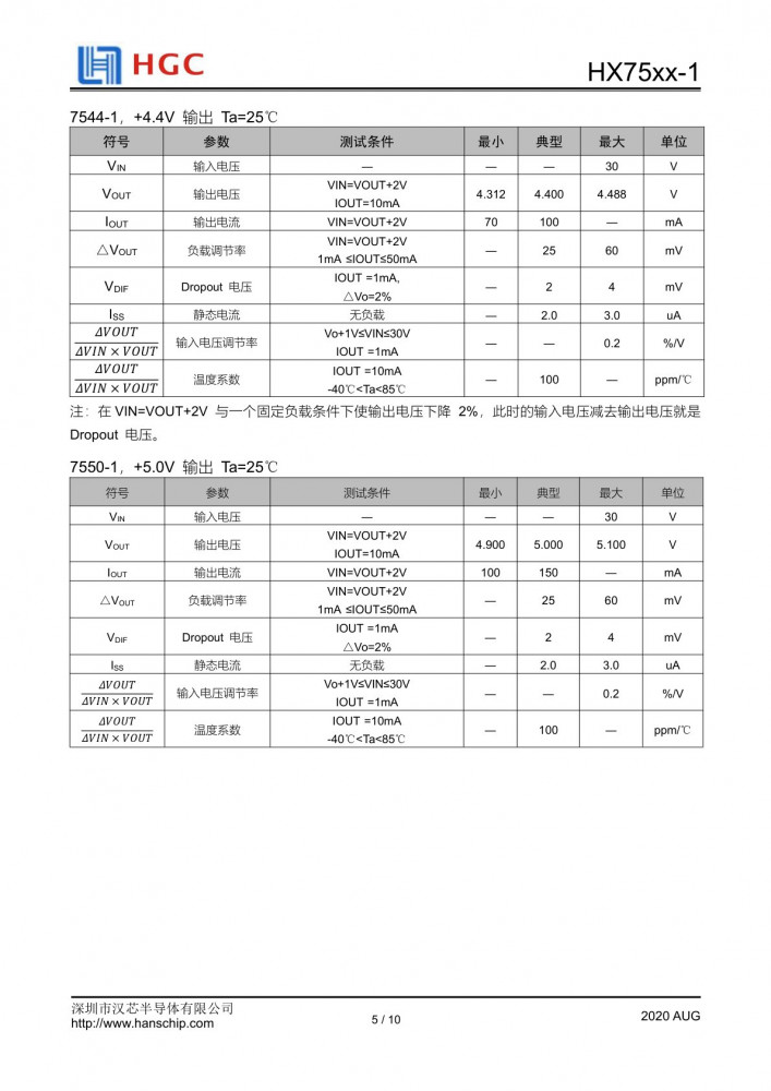 HX7533-1 datasheet page 5