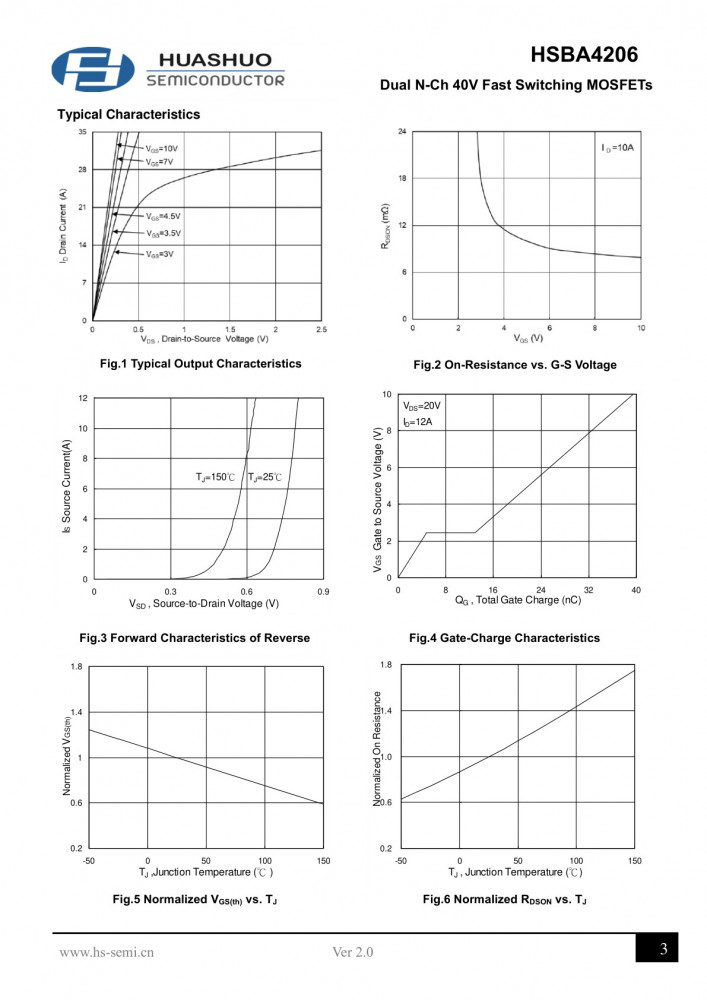 HSBA4206 datasheet page 3