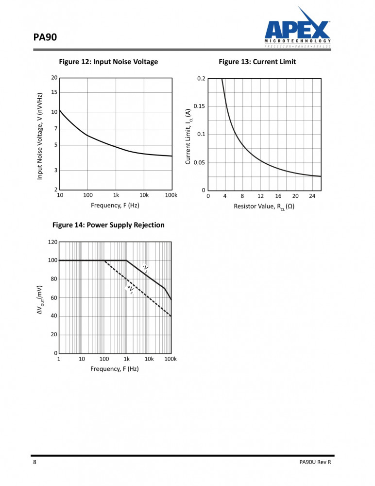 PA90 datasheet page 8
