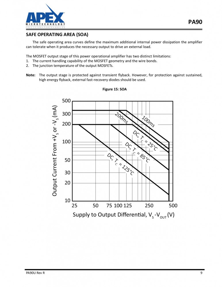 PA90 datasheet page 9
