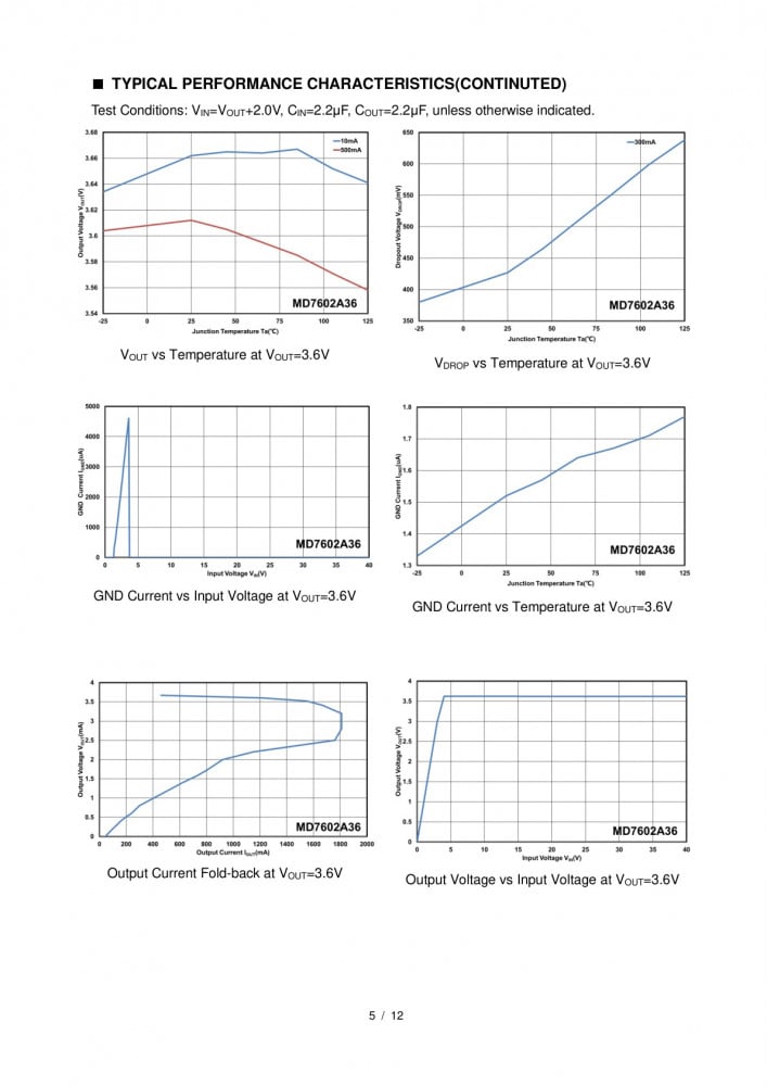 MD7602 series datasheet page 5