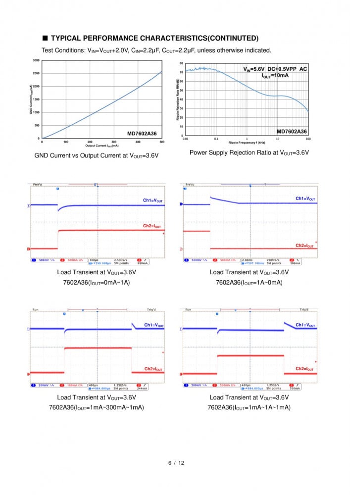 MD7602 series datasheet page 6