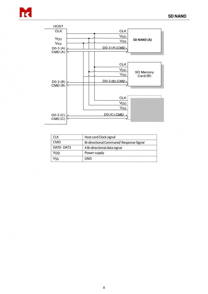 MKDV32GCL-STP datasheet page 8