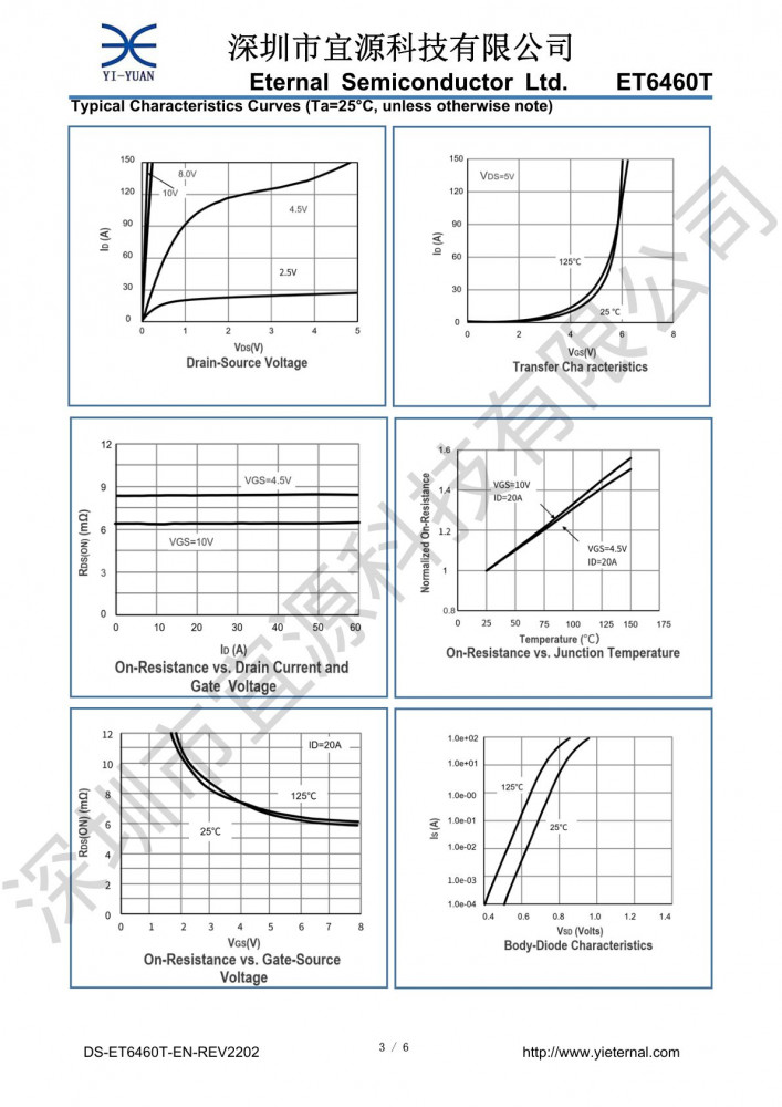 ET6460T datasheet page 3