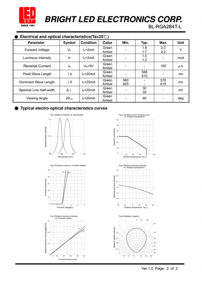 BL-RGA2B4T-L datasheet page 2