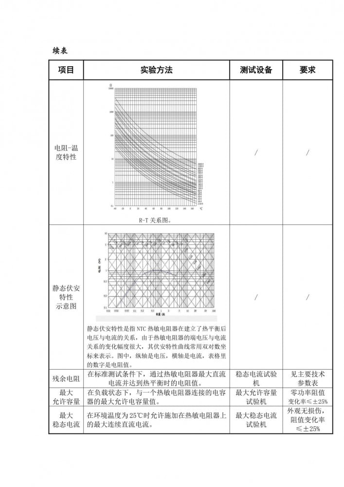 NTC8D-13KBF3FE specification document page 4