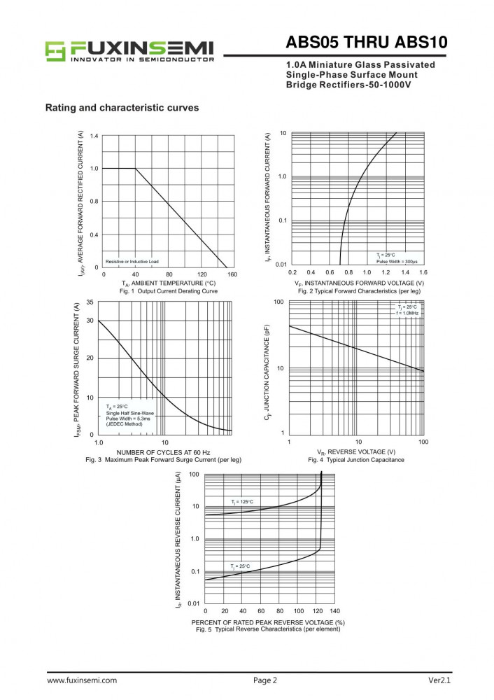 ABS10 datasheet page 2
