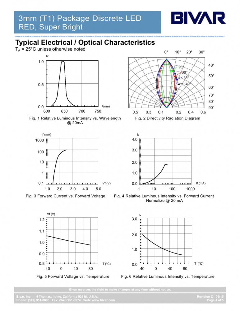 BIVAR 3SRT datasheet page 4