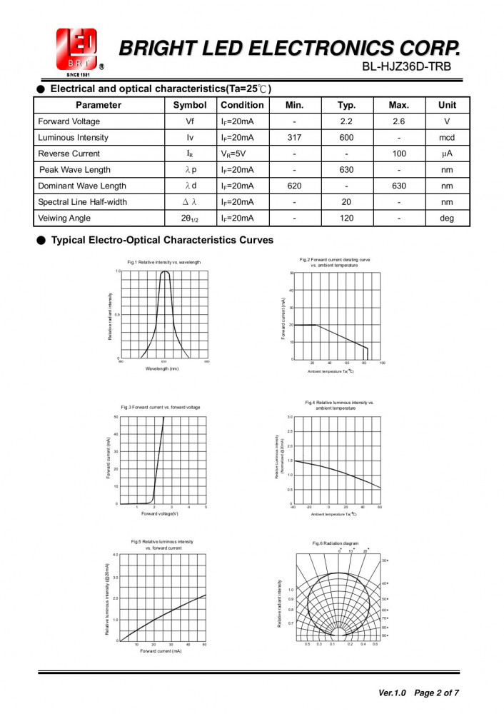BL-HJZ36D-TRB datasheet page 2