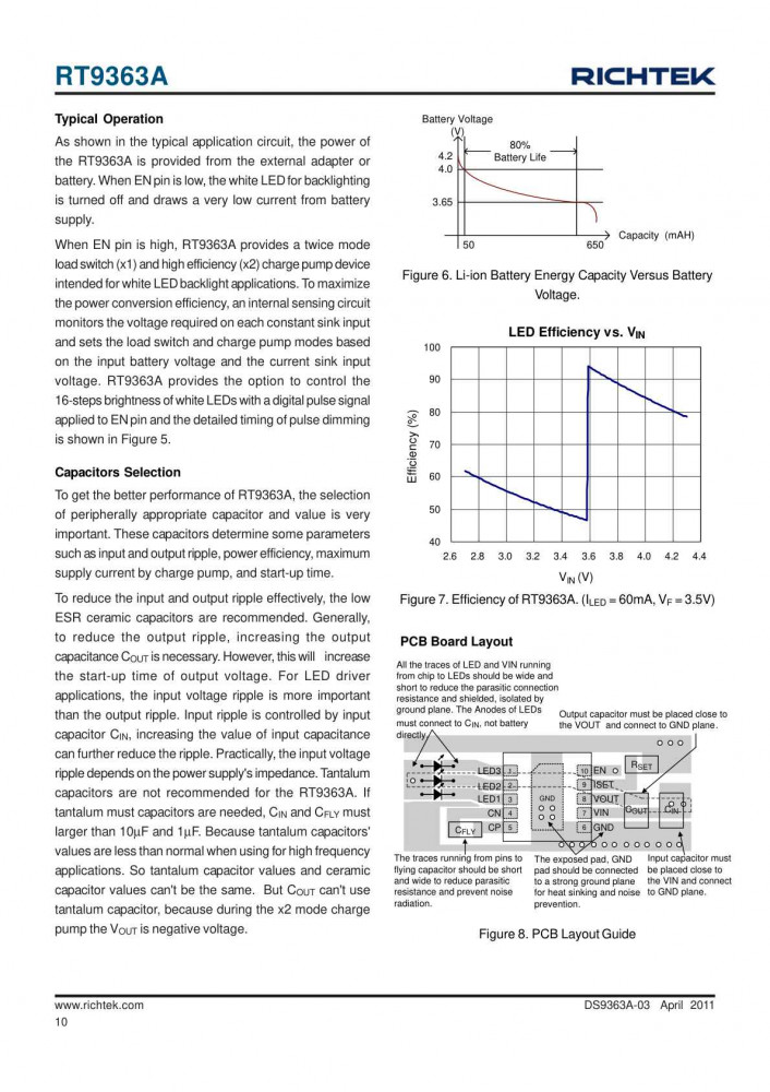 RT9363A datasheet page 10