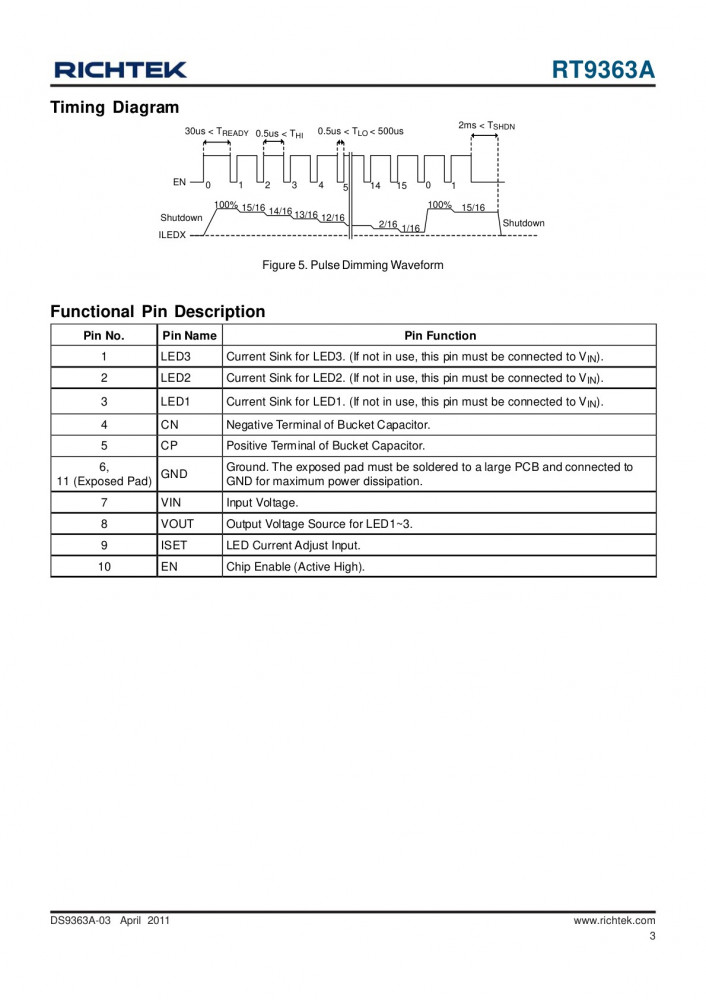 RT9363A datasheet page 3