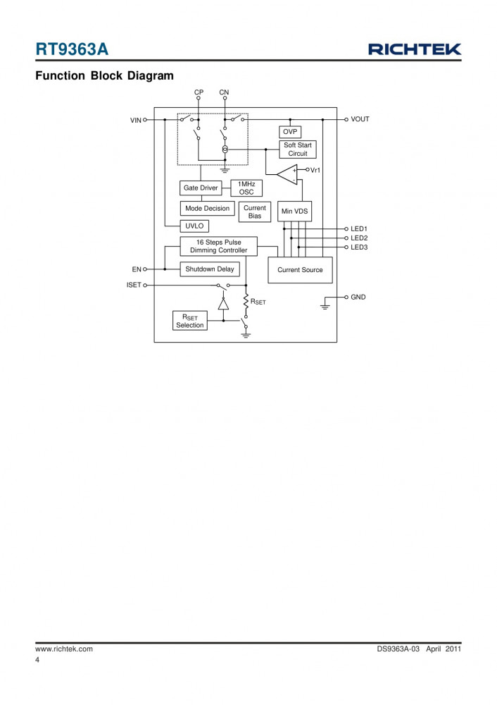 RT9363A datasheet page 4