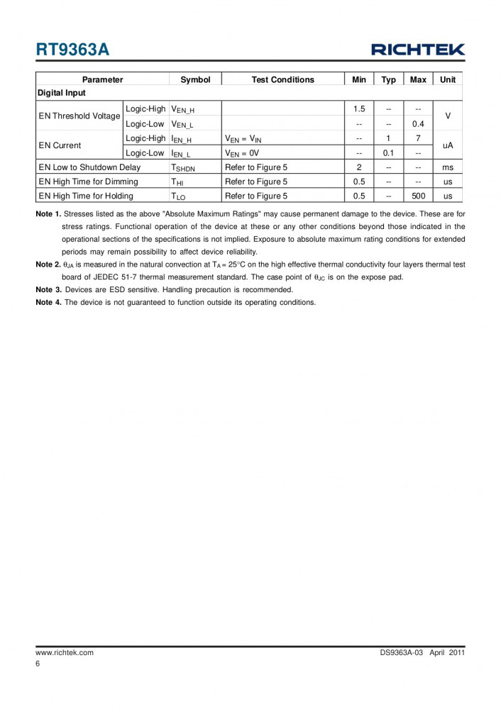 RT9363A datasheet page 6