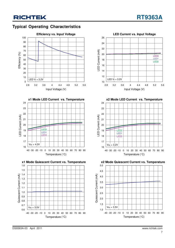 RT9363A datasheet page 7