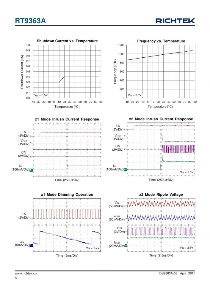 RT9363A datasheet page 8