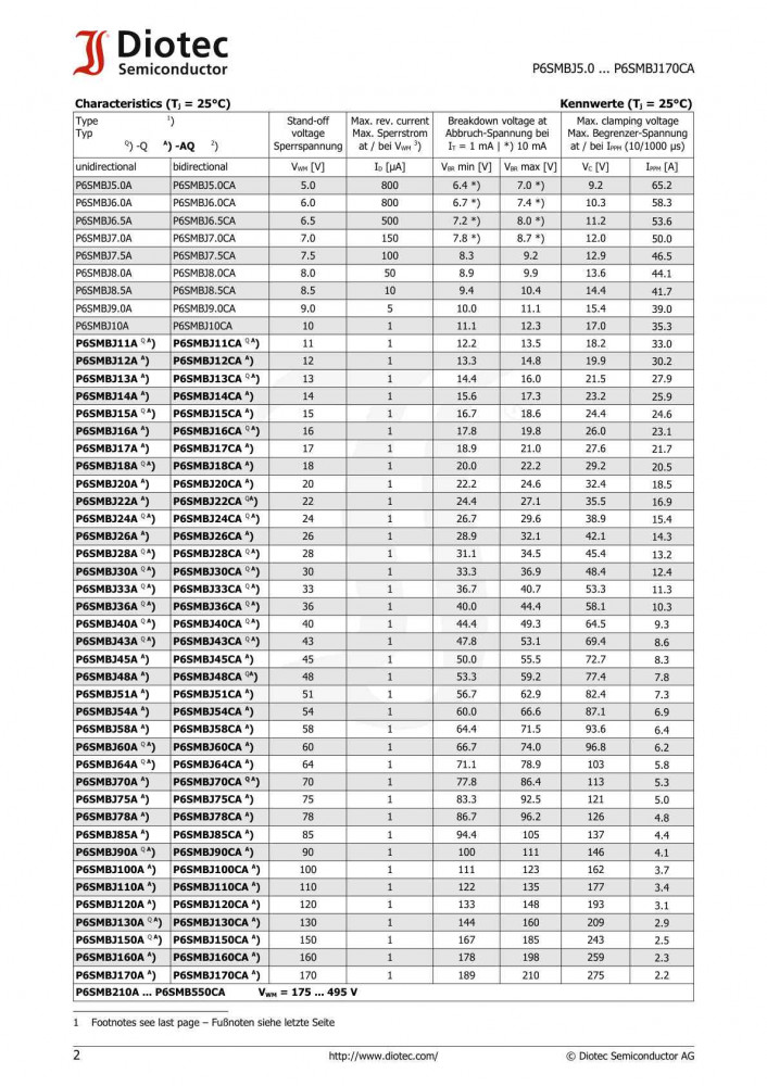 DIOTEC P6SMBJ51 datasheet page 2