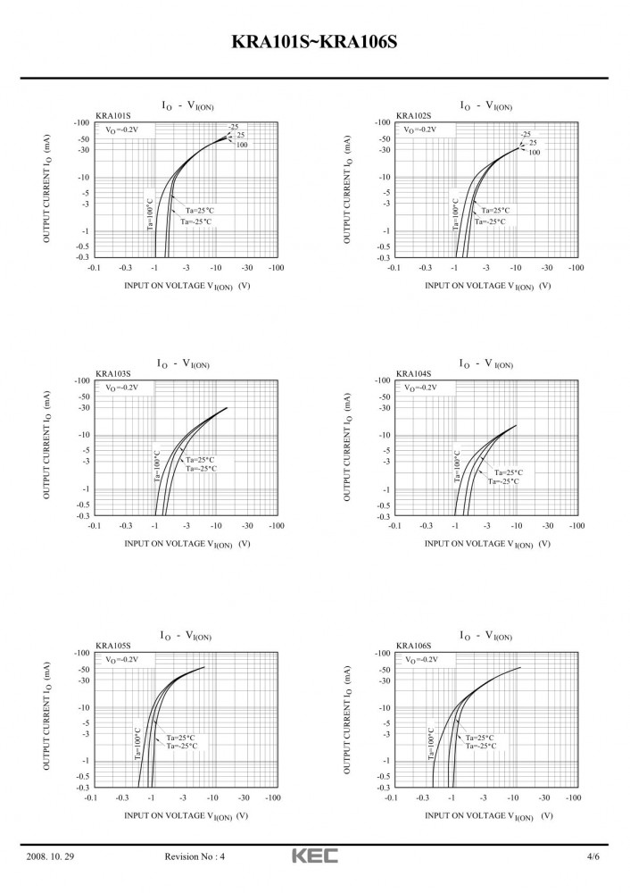 KEC KRA104S-RTK/P datasheet page 4
