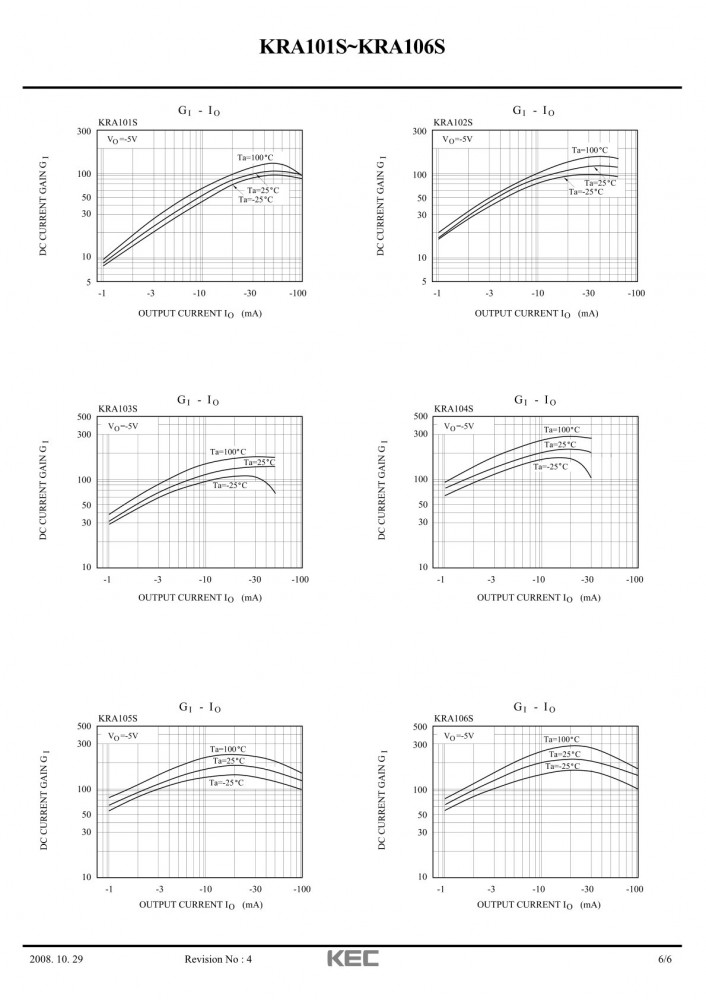 KEC KRA104S-RTK/P datasheet page 6