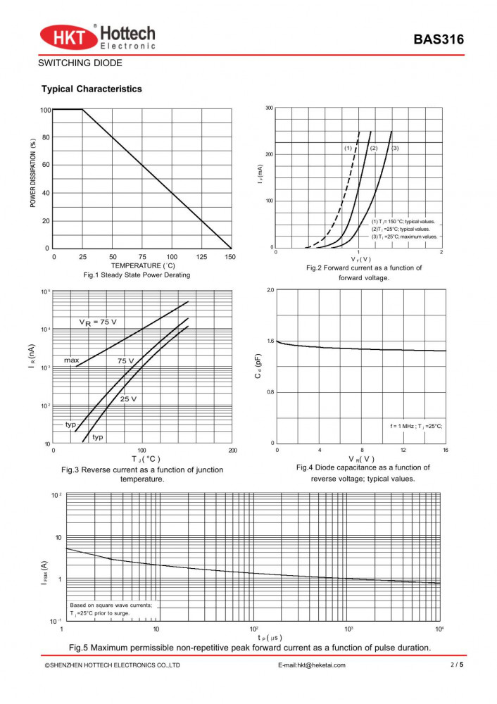 BAS316 datasheet page 2