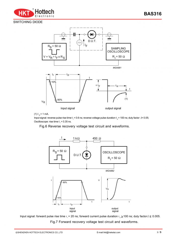 BAS316 datasheet page 3