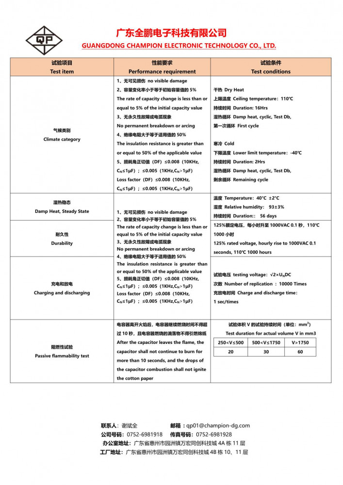 CHAMPION SMQP technical document page 6