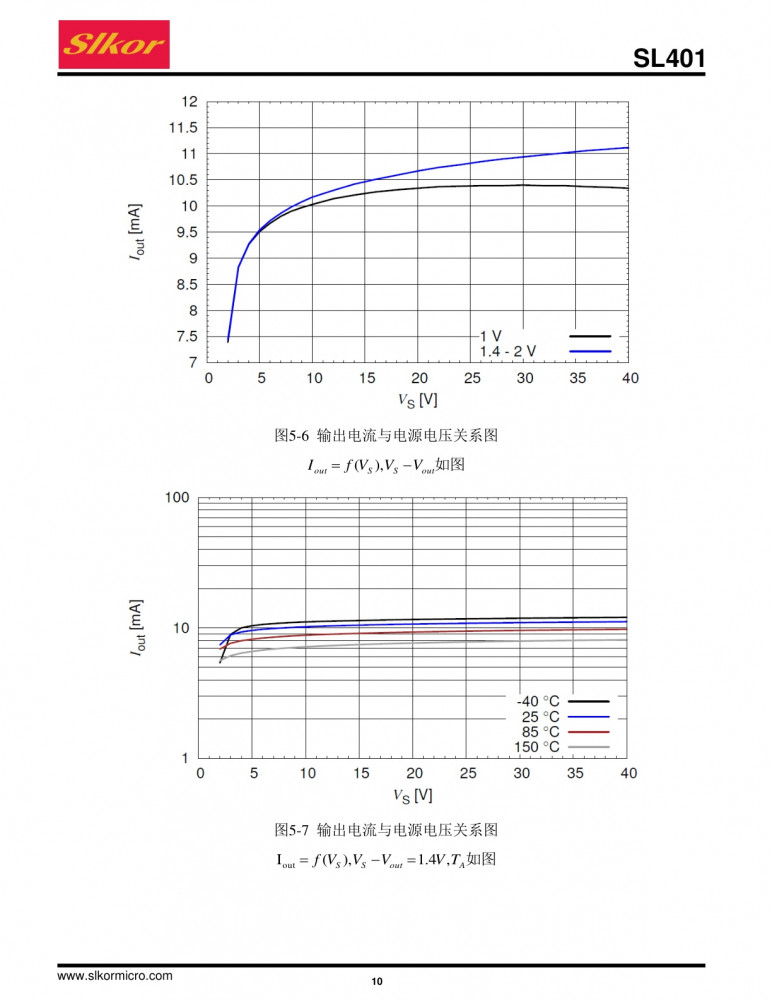 SL401 datasheet page 10