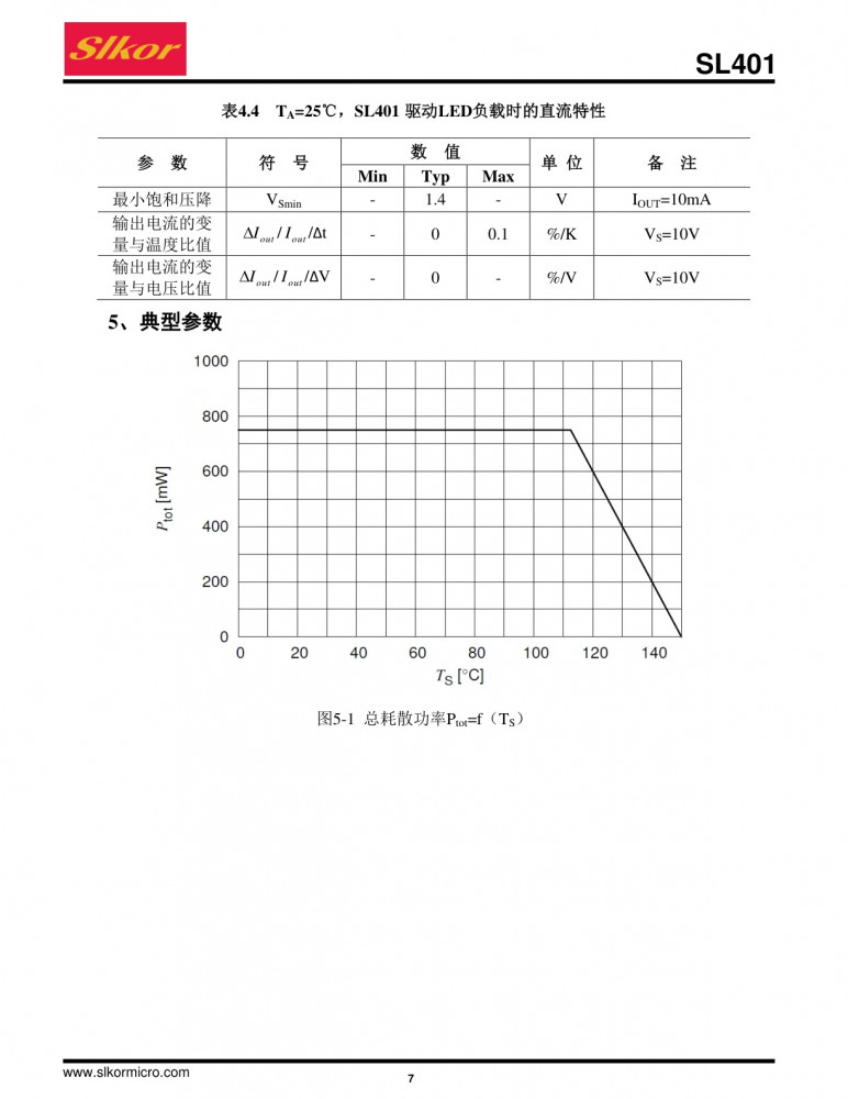 SL401 datasheet page 7