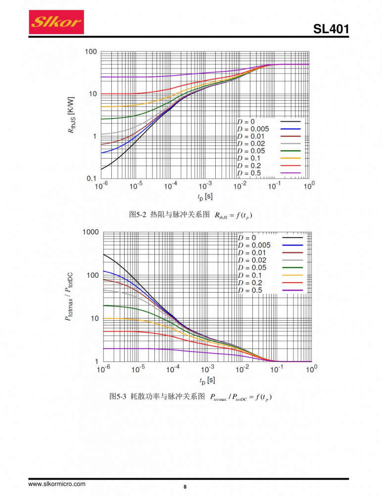 SL401 datasheet page 8