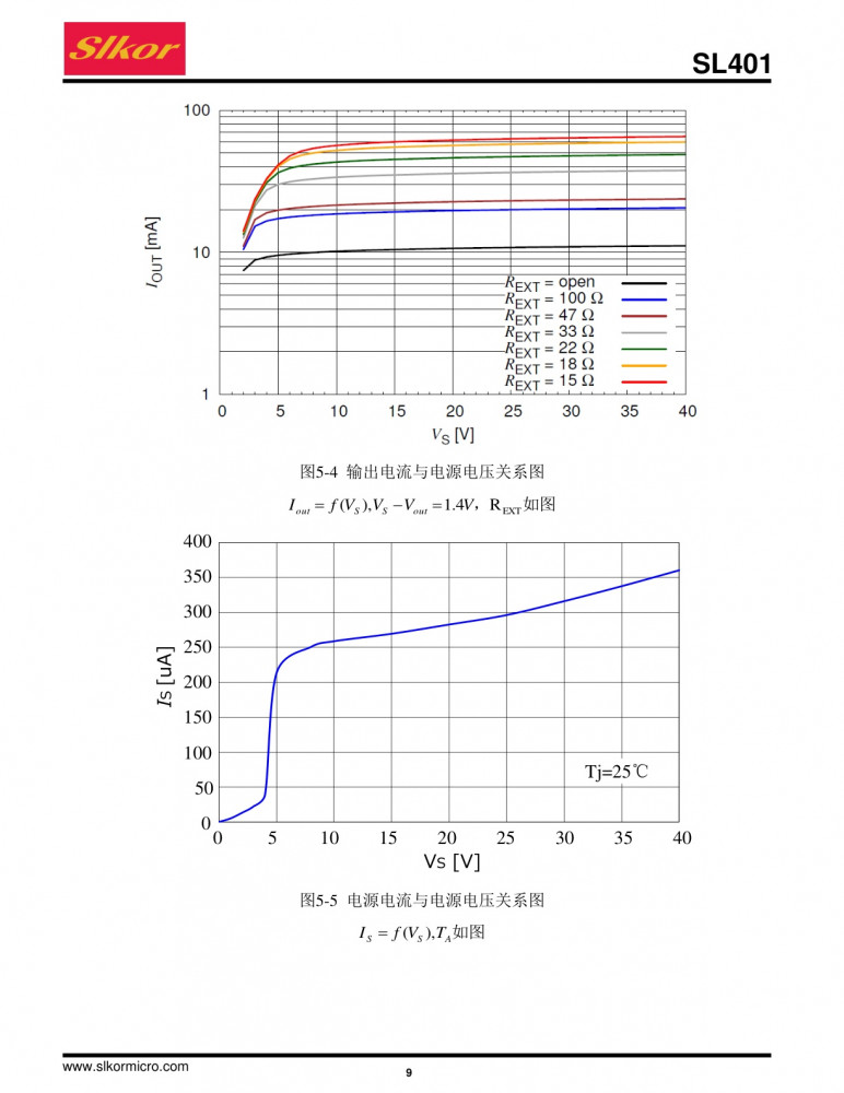 SL401 datasheet page 9