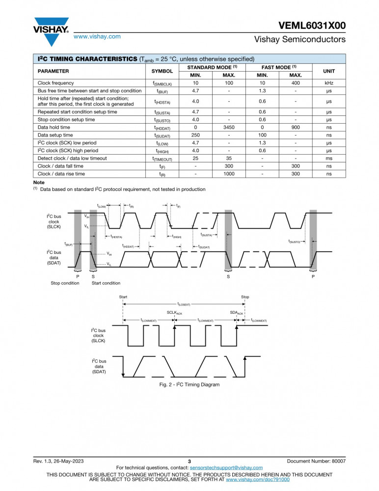 VEML6031X00 datasheet page 3