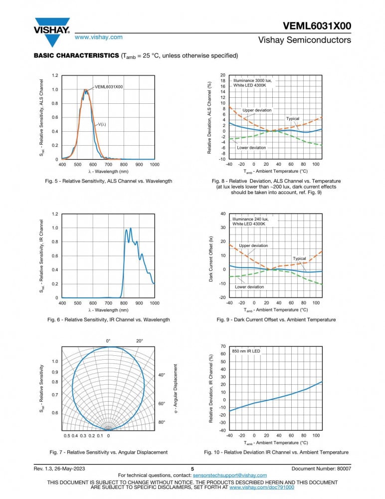 VEML6031X00 datasheet page 5