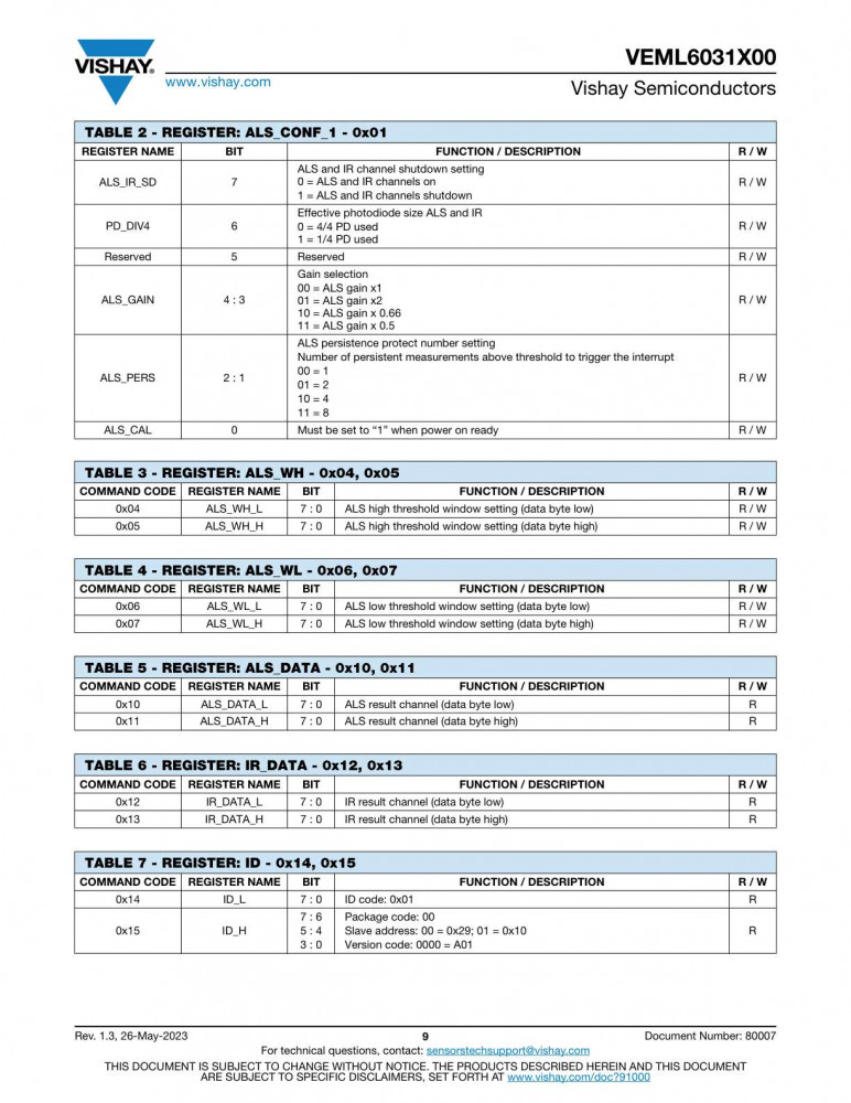 VEML6031X00 datasheet page 9
