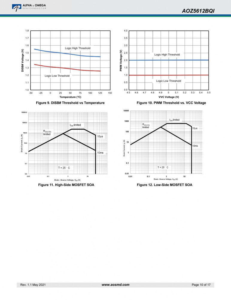 AOZ5612BQI datasheet page 10