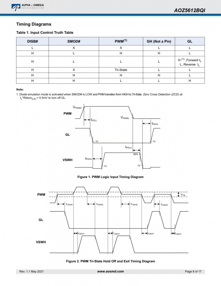 AOZ5612BQI datasheet page 8