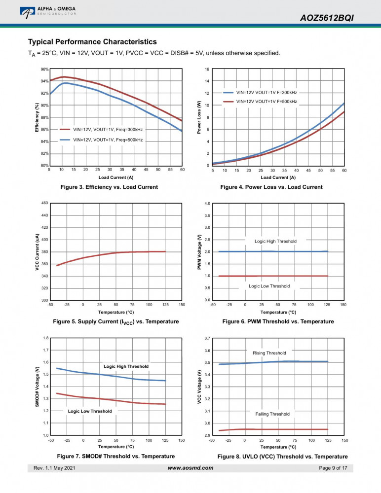 AOZ5612BQI datasheet page 9