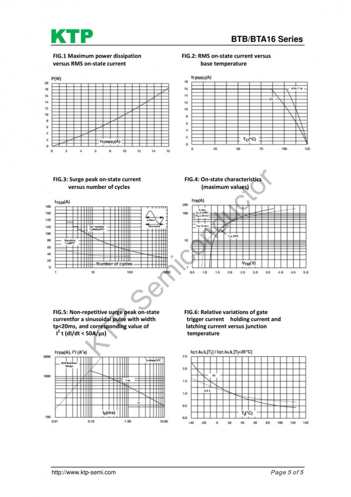 BTB16-800BW(KTP) datasheet page 5