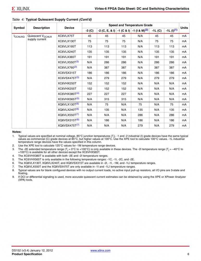 Virtex-6 datasheet page 6