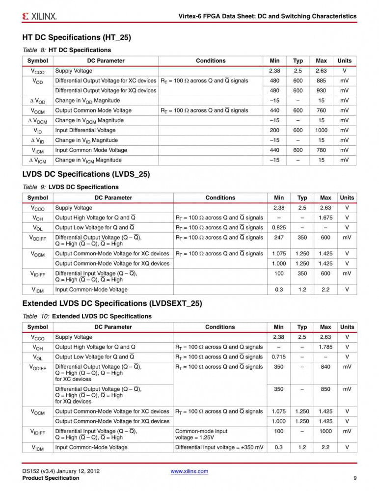 Virtex-6 datasheet page 9