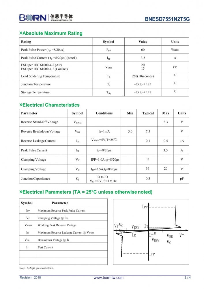 BNESD7551N2T5G datasheet page 2