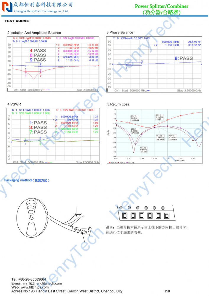 HG-SCN-2-11+ datasheet page 2